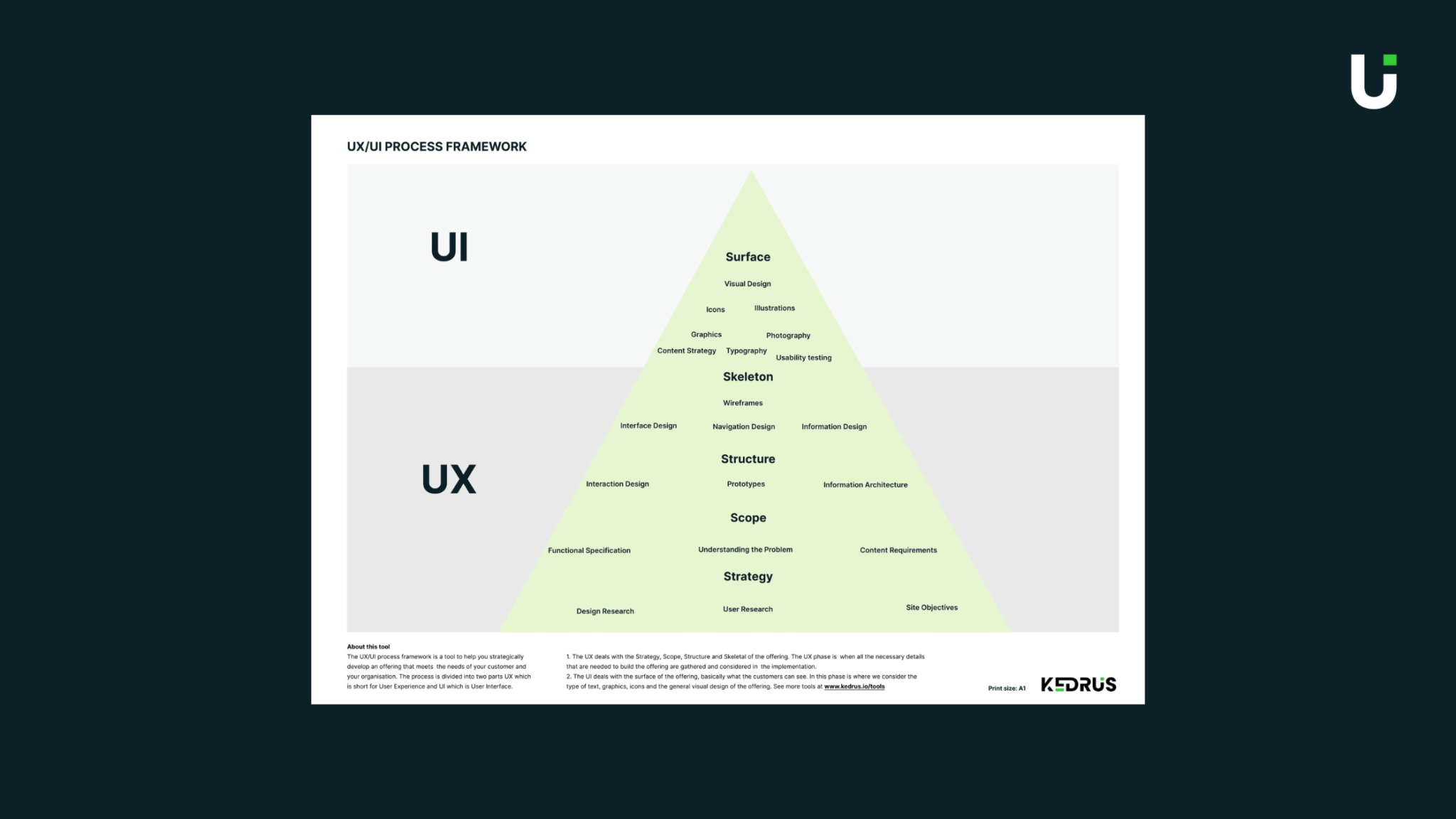UI PROCESS FRAMEWORK - Kedrus - We Build Your Products & Software Solutions